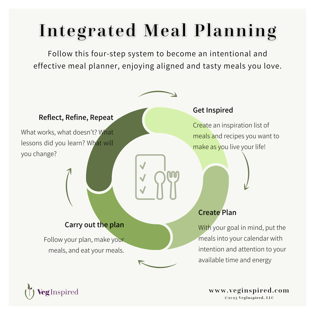 Integrated Meal Planning: Time-Saving Tips for Plant-Based Success